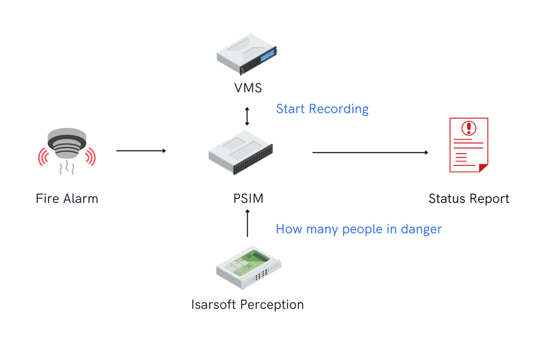 Deployment Options | Isarsoft